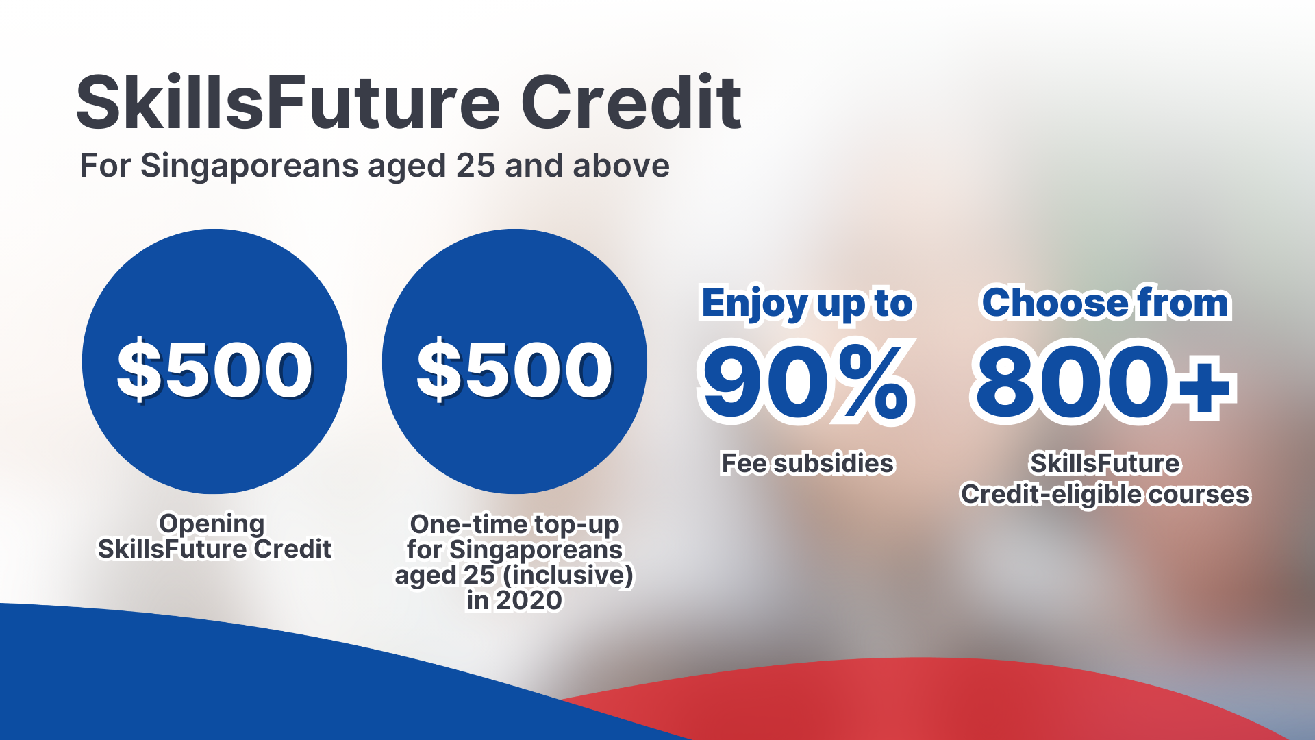 Upskill with SkillsFuture Credit at NYP